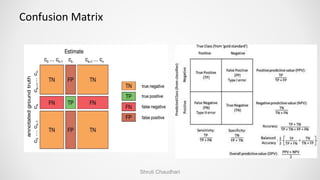 MLA_Confusion Matrix for Classification | PPTX