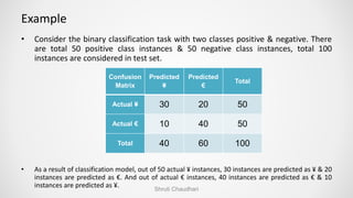 MLA_Confusion Matrix for Classification | PPTX