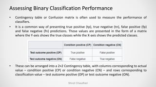 MLA_Confusion Matrix for Classification | PPTX