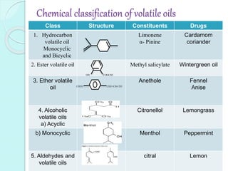 Pharmacognosy II as per PCI syllabus | PPTX