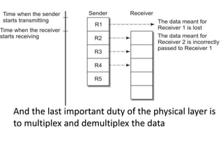 Unit II_PHYSICAL LAYER (1).pptx
