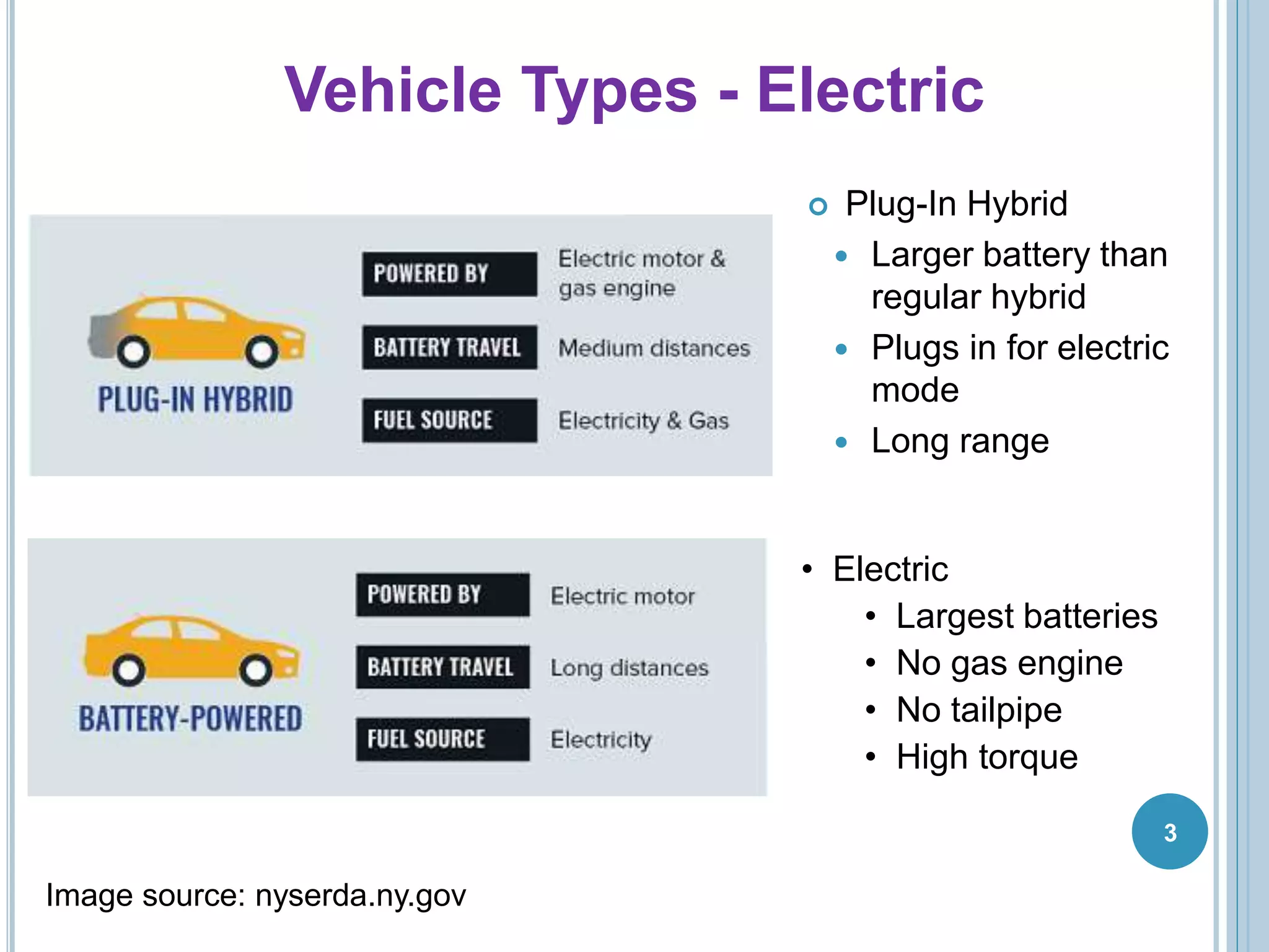 Plug-in Hybrid Vehicles.pptx