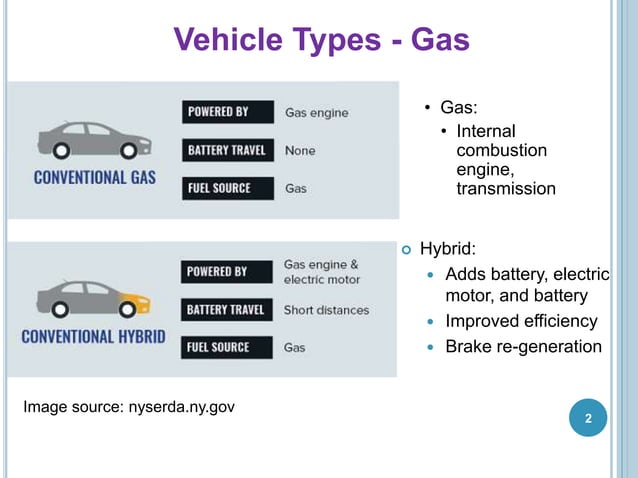 Plug-in Hybrid Vehicles.pptx