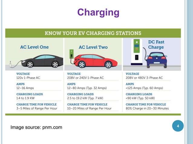 Plug-in Hybrid Vehicles.pptx