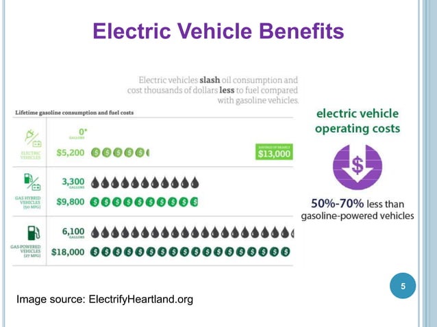 Plug-in Hybrid Vehicles.pptx