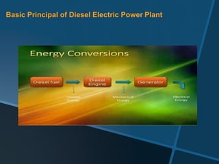 Unit_ii_Power plants_Diesel.pdf