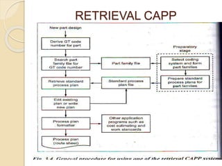 Unit ii Process Planning | PPTX