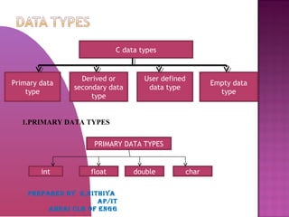 C PROGRAMMING BASICS- COMPUTER PROGRAMMING UNIT II | PPT