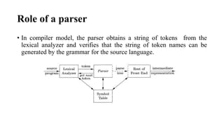 module 2 introduction to syntax analysis | PPT