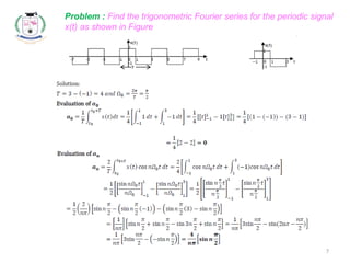 UNIT II PPT-FOURIER SERIES ANALYSIS-S2-05.09.2020.pptx