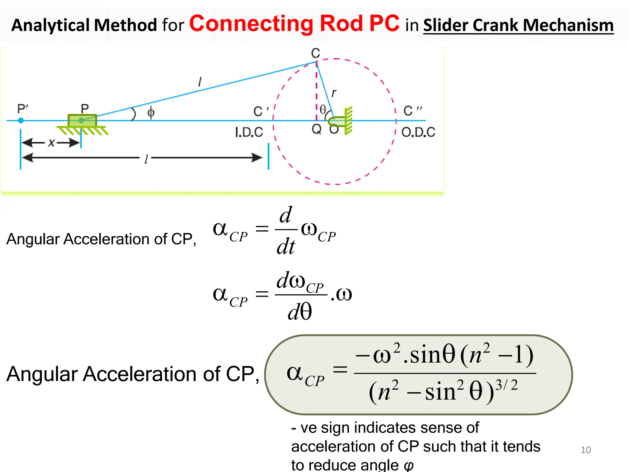 Unit II_PPT _Kinematic Analysis of Mechanisms _Analytical Methods.pptx