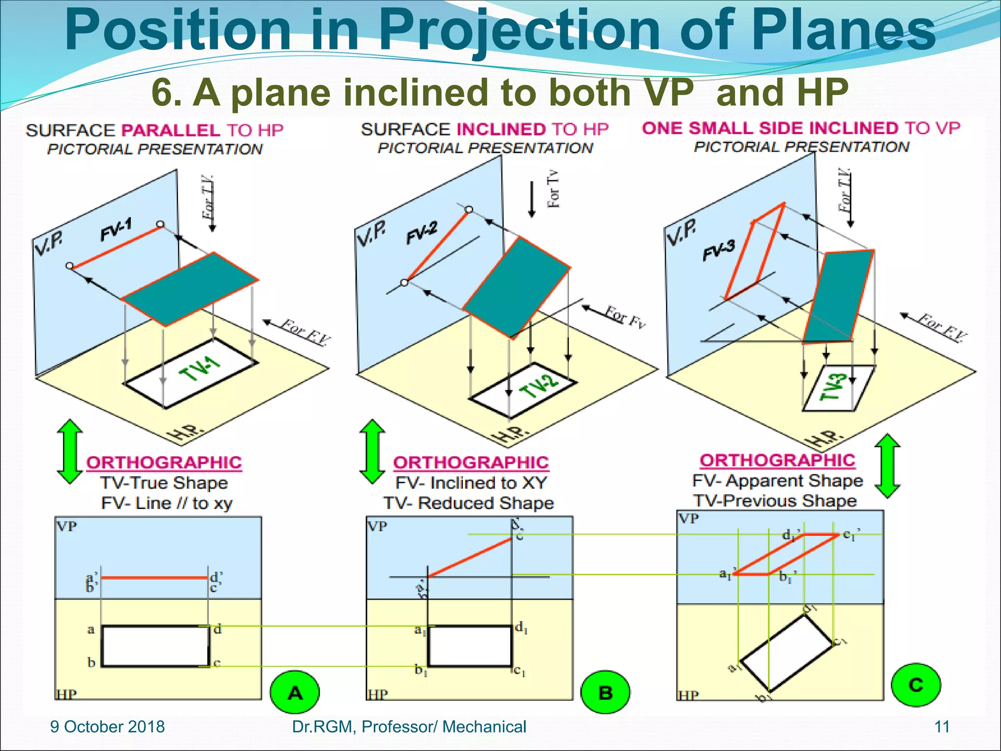 Unit ii projection of planes | PDF