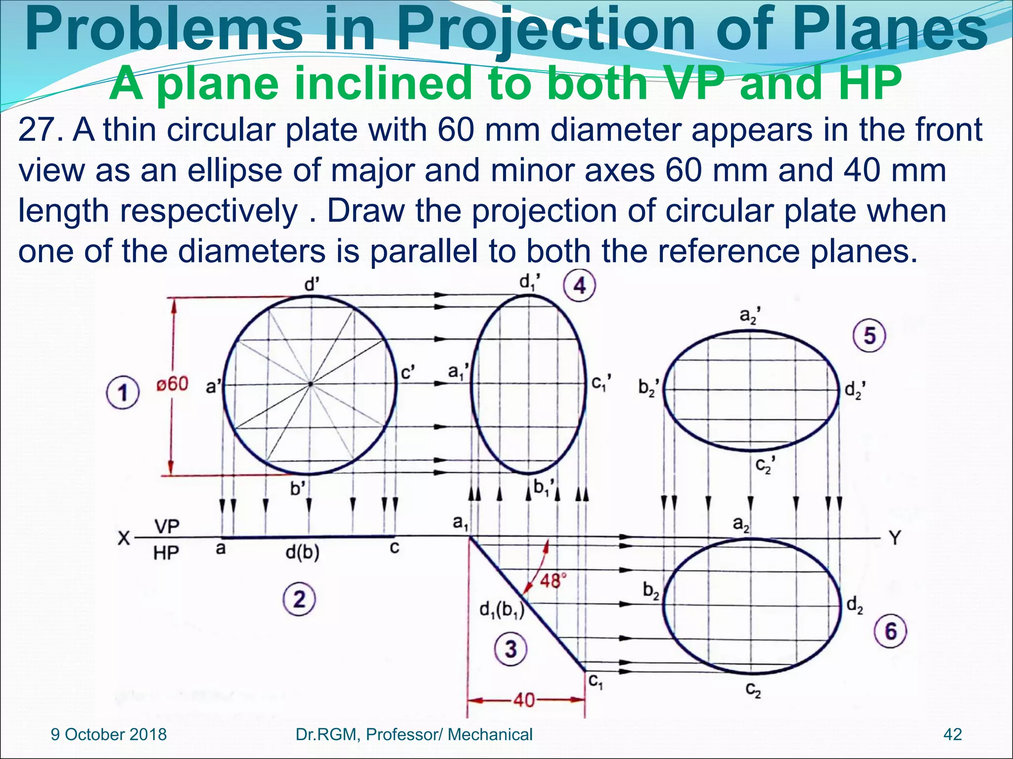 Unit ii projection of planes | PDF