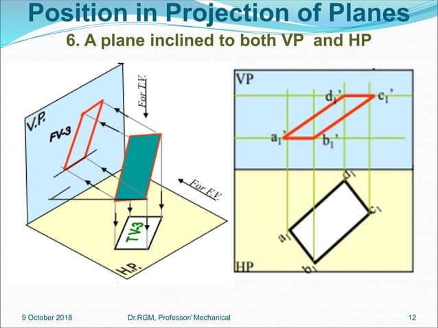 Unit ii projection of planes | PDF