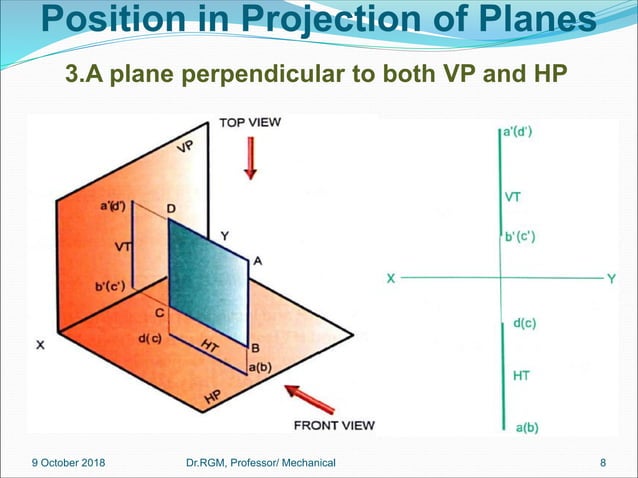 Unit ii projection of planes | PDF