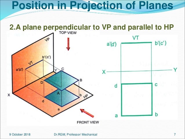 Unit ii projection of planes
