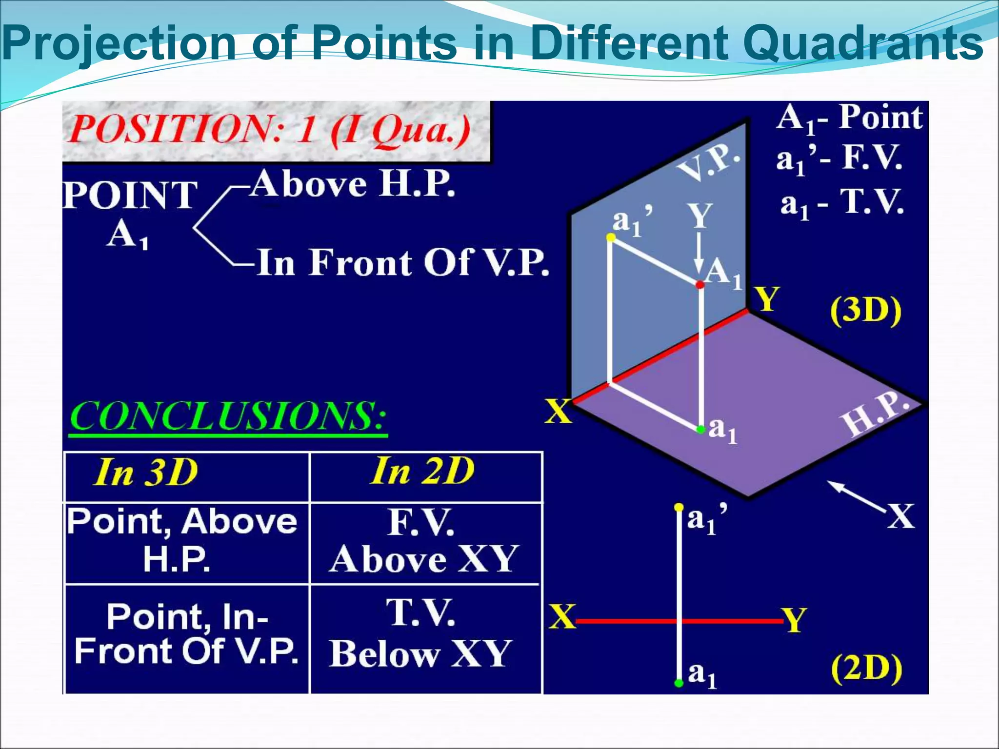 Unit ii projection of points | PDF