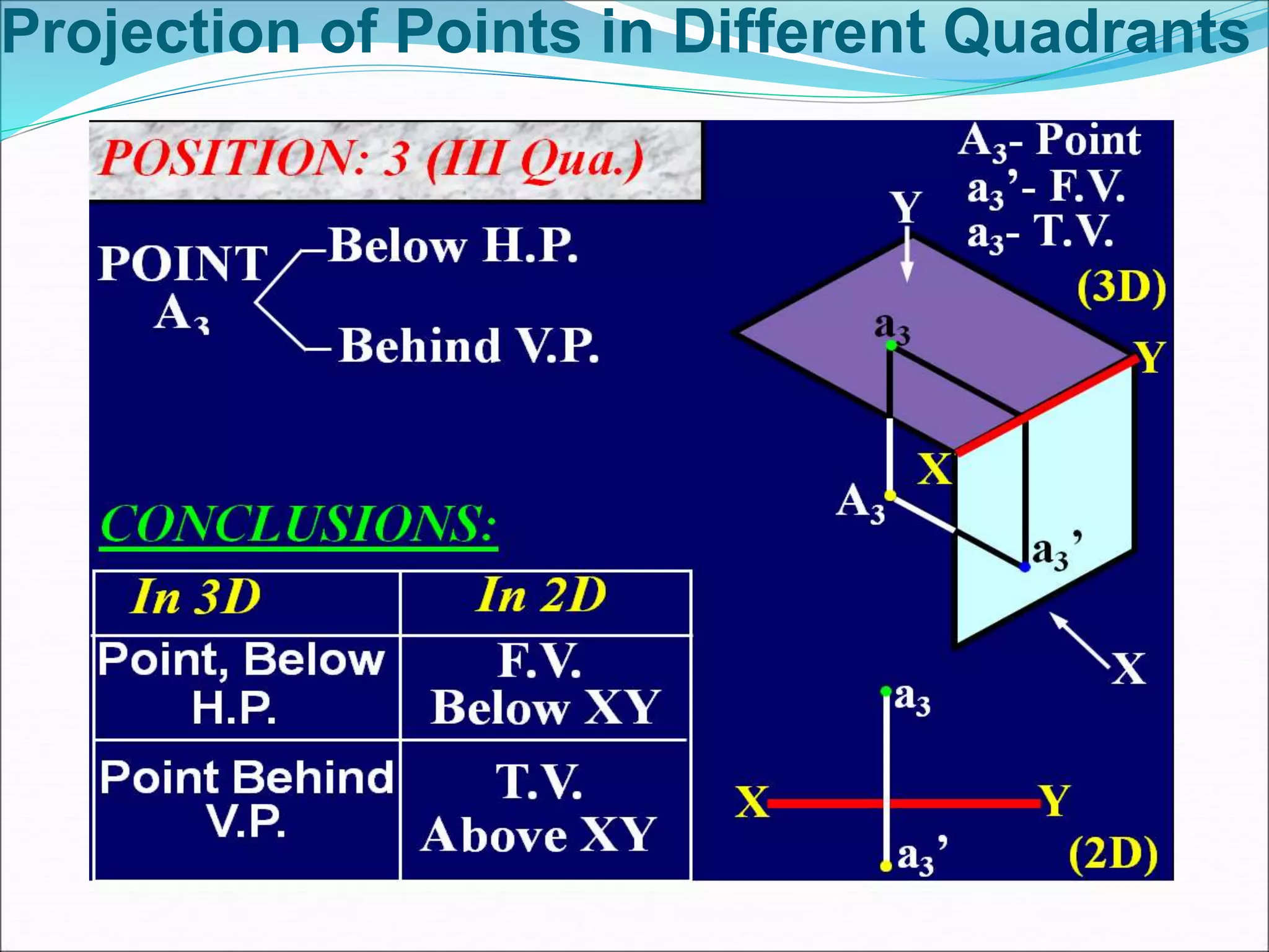 Unit ii projection of points | PDF