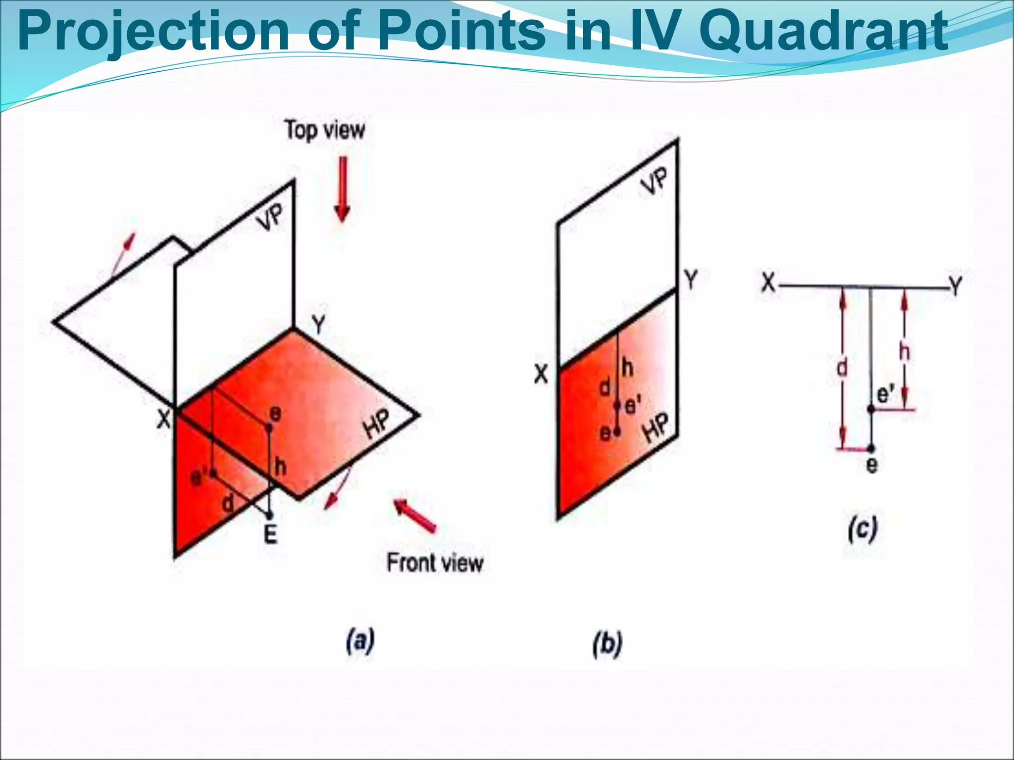 Unit ii projection of points | PDF