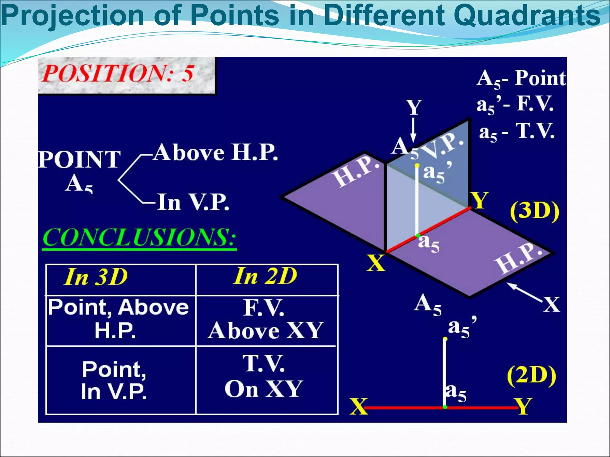 Unit ii projection of points | PDF