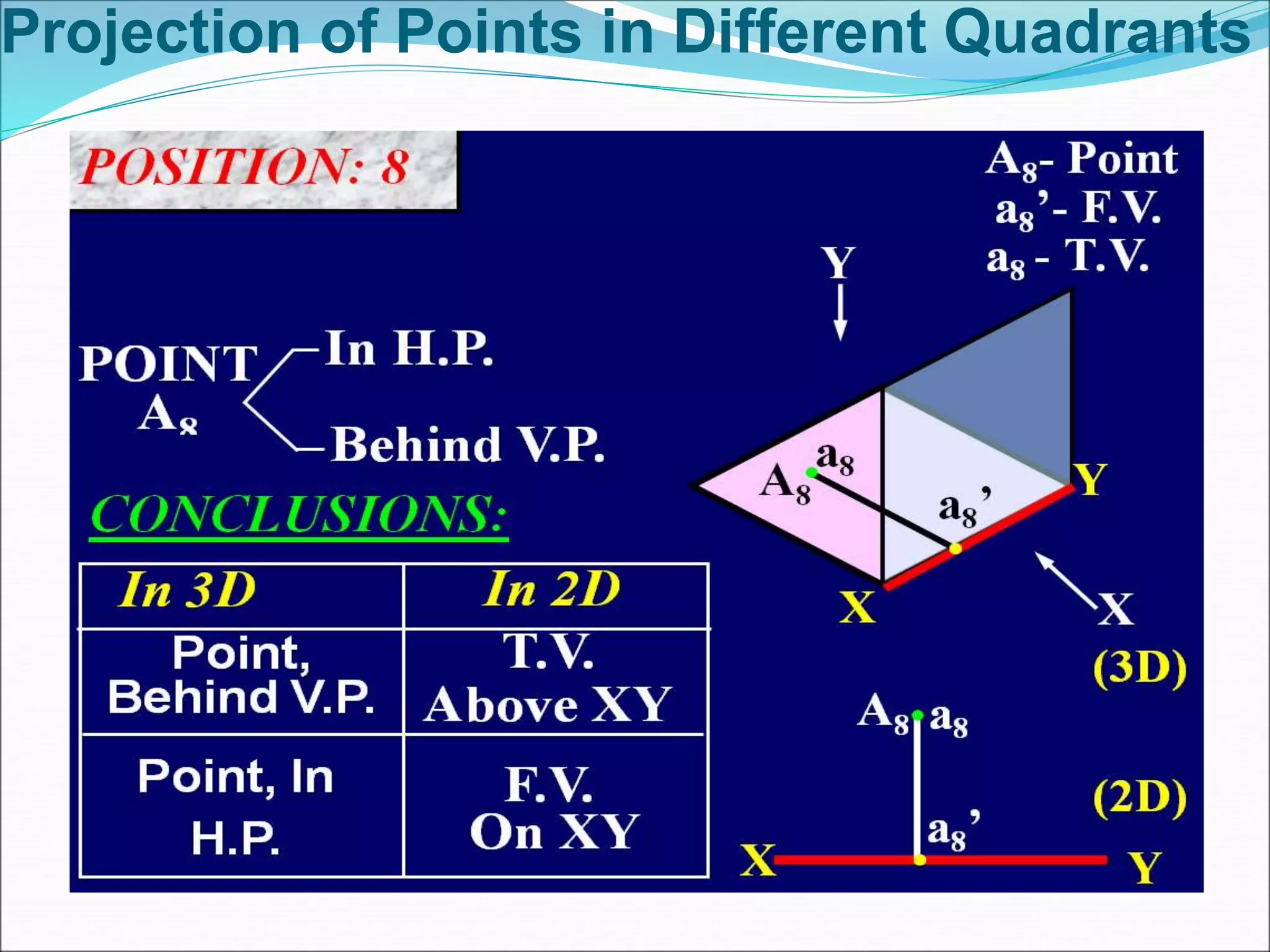 Unit ii projection of points | PDF