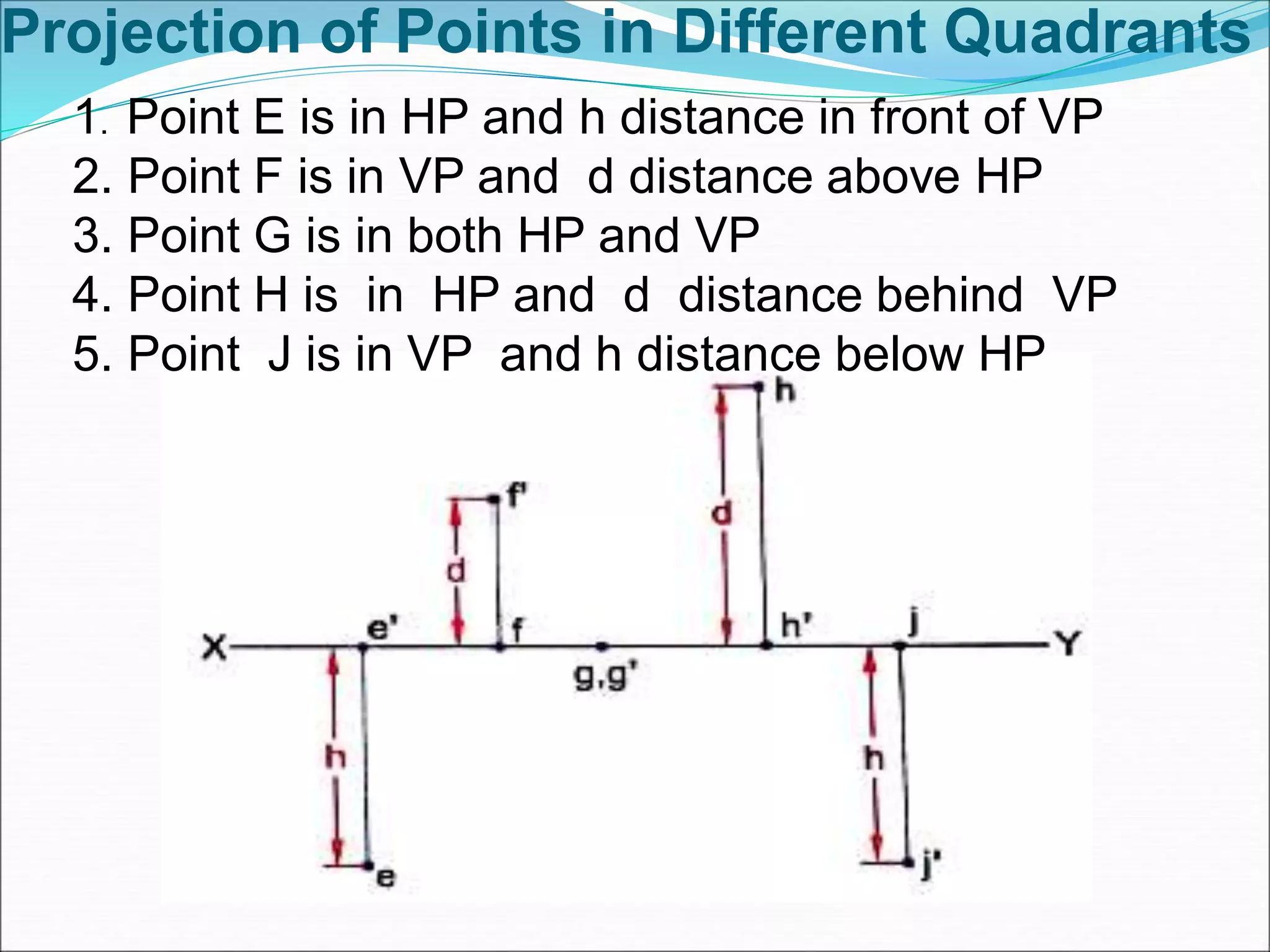 Unit ii projection of points | PDF