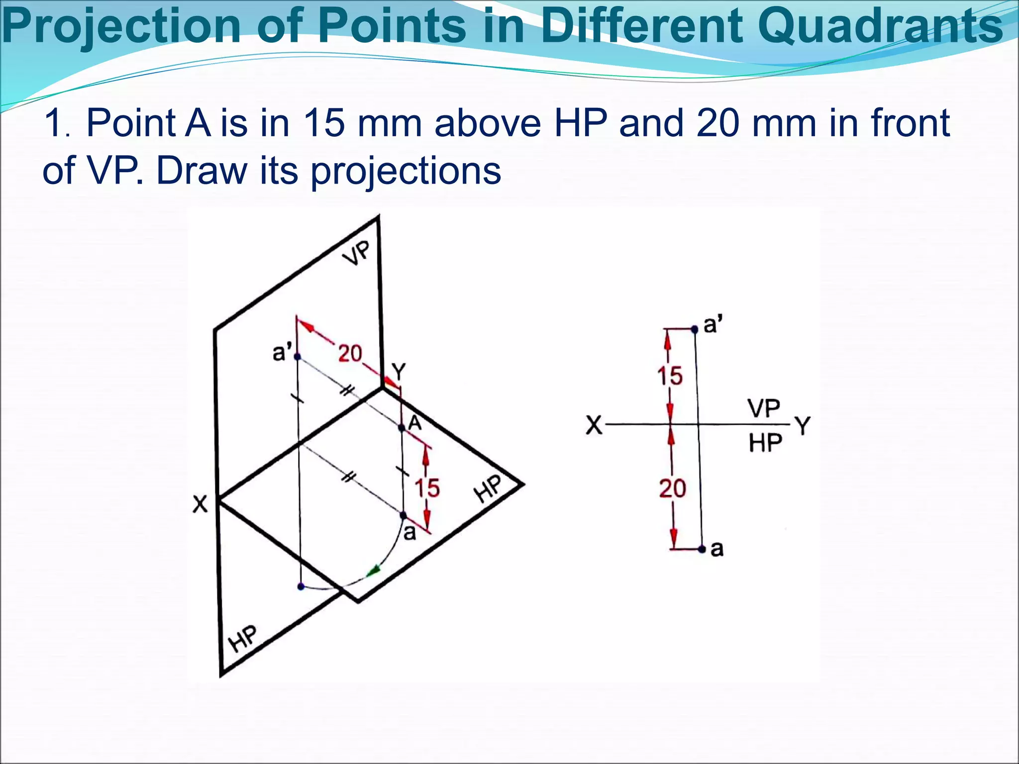 Unit ii projection of points | PDF
