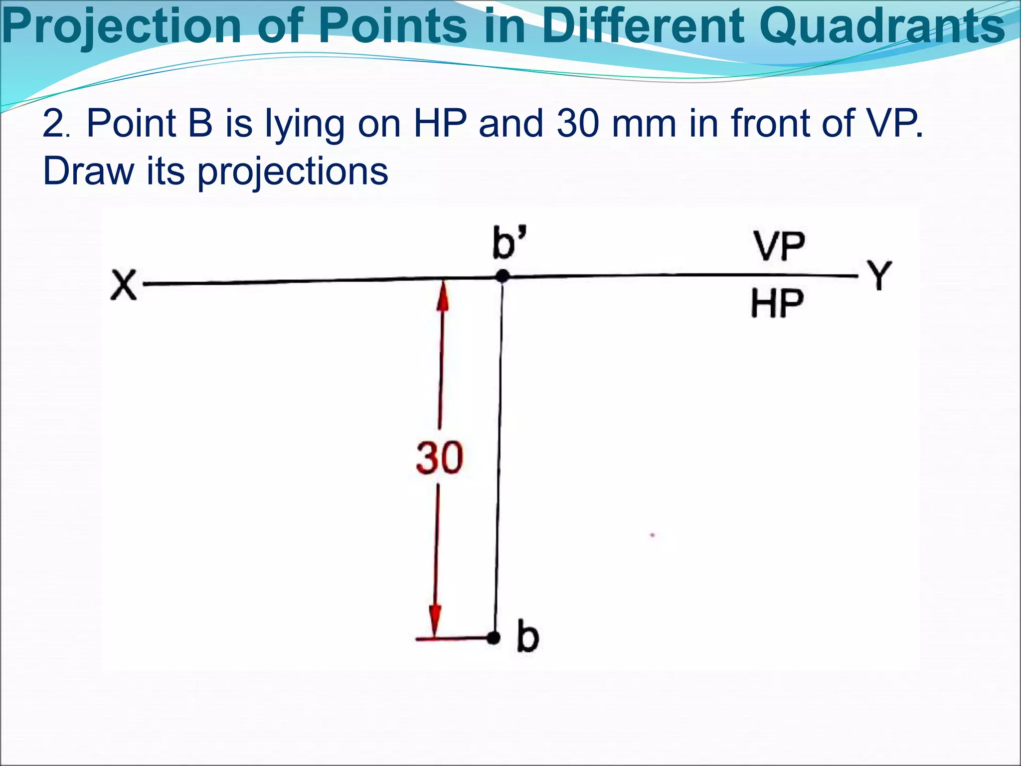 Unit ii projection of points | PDF