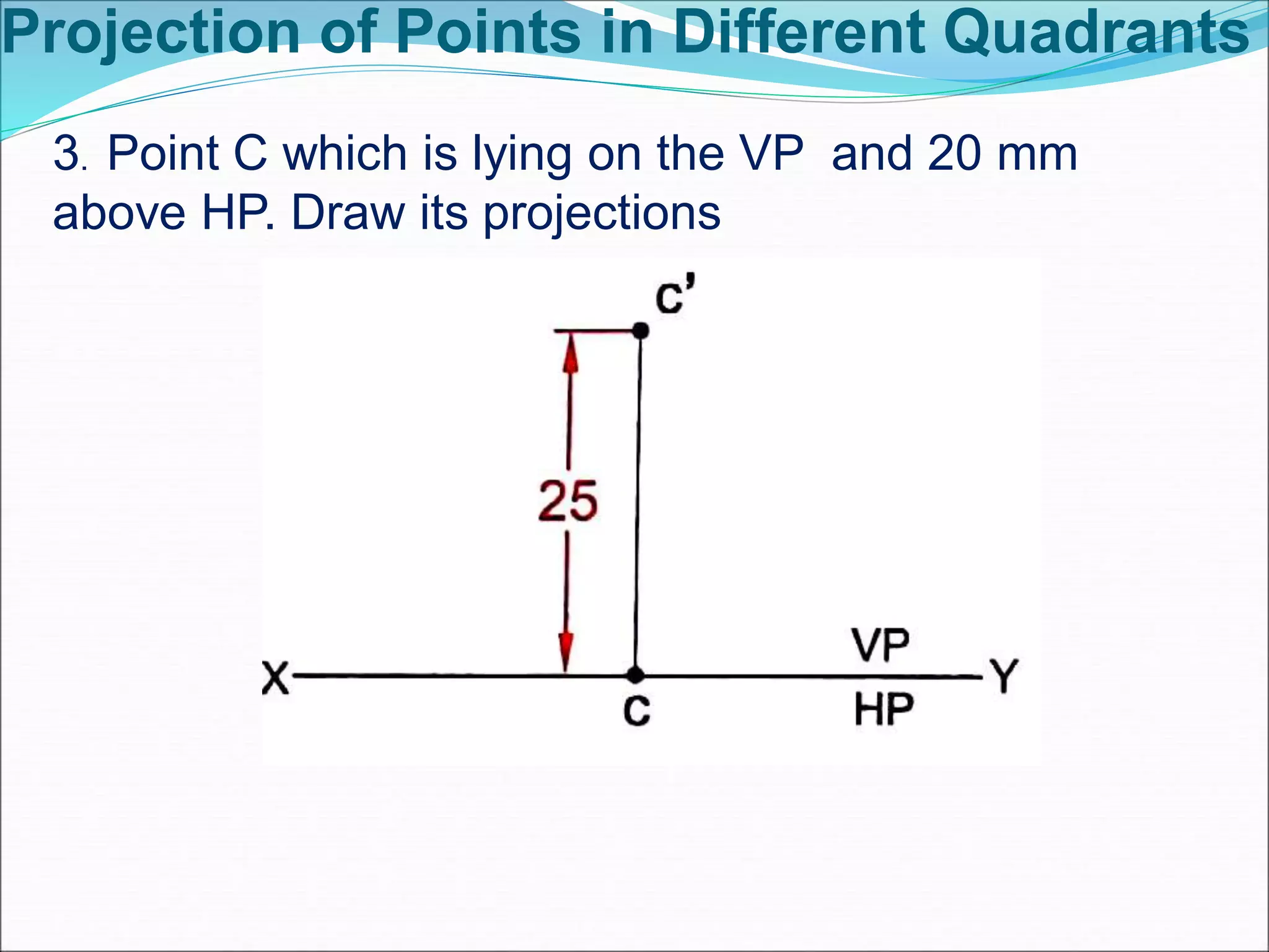 Unit ii projection of points | PDF