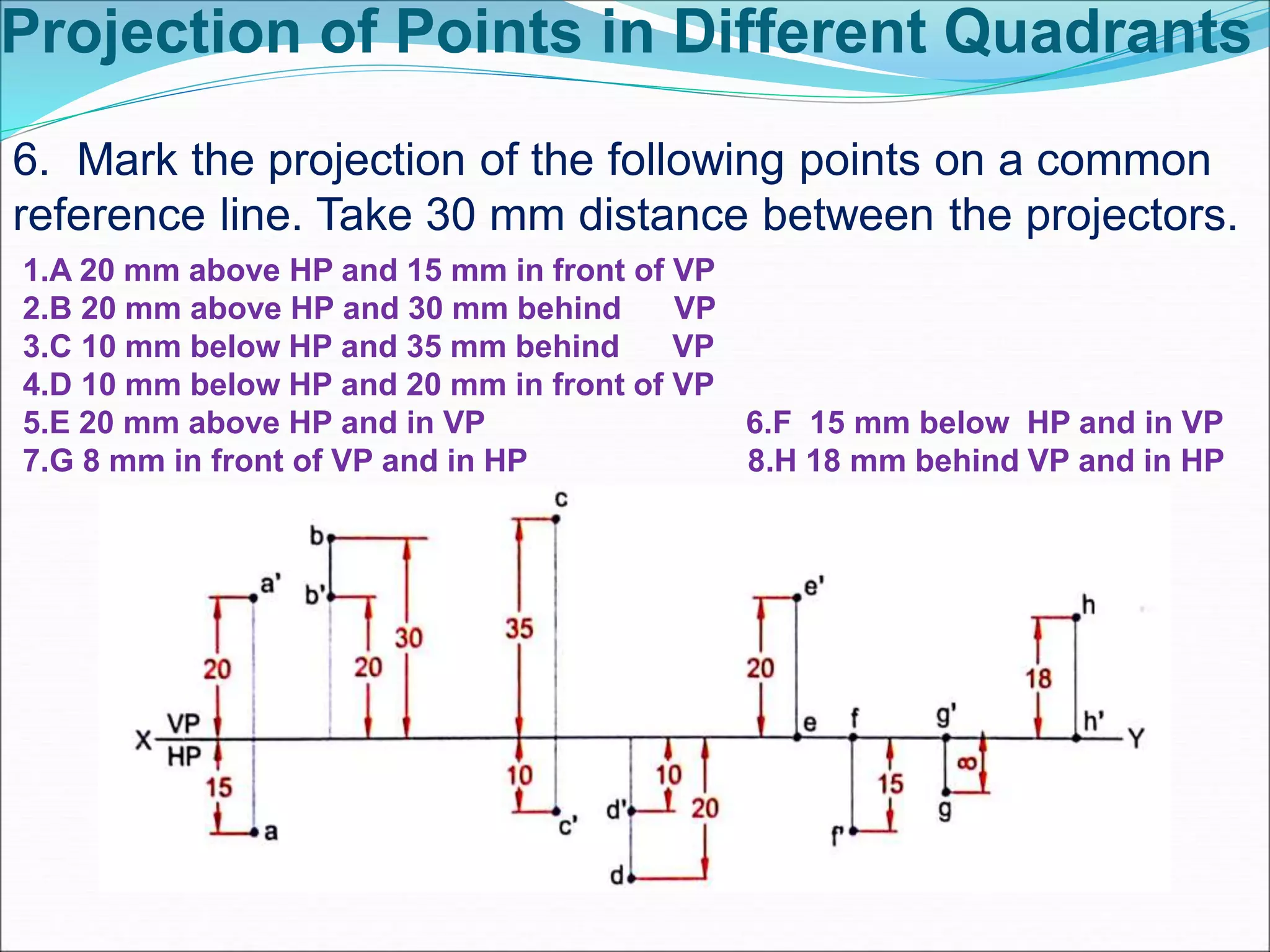 Unit ii projection of points | PDF