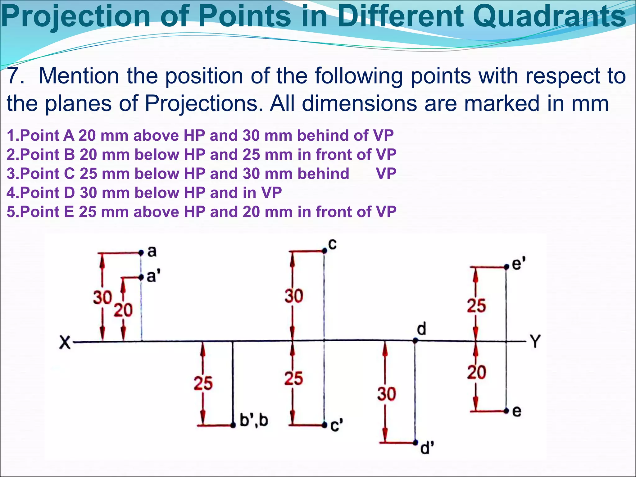 Unit ii projection of points | PDF