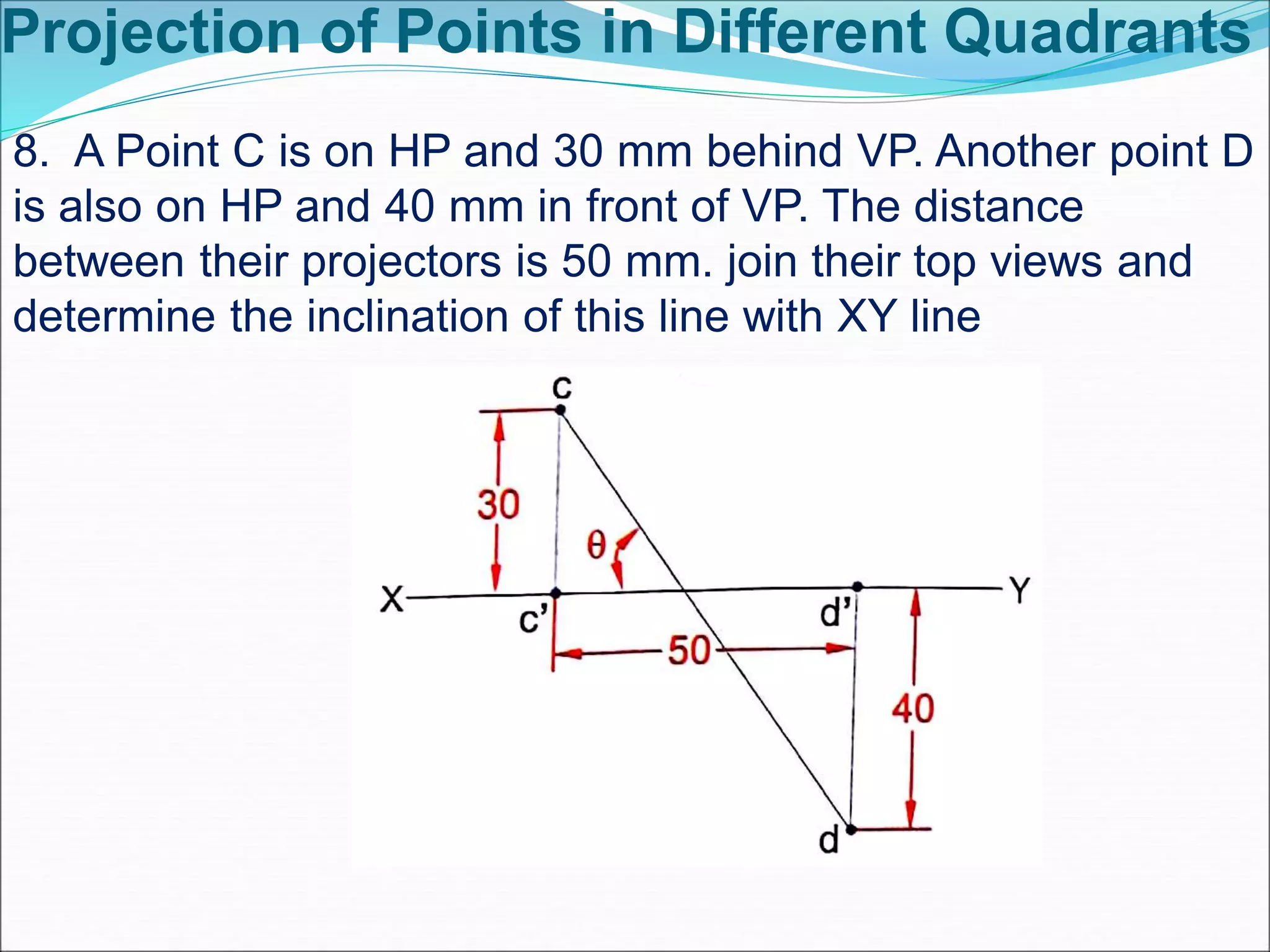 Unit ii projection of points | PDF