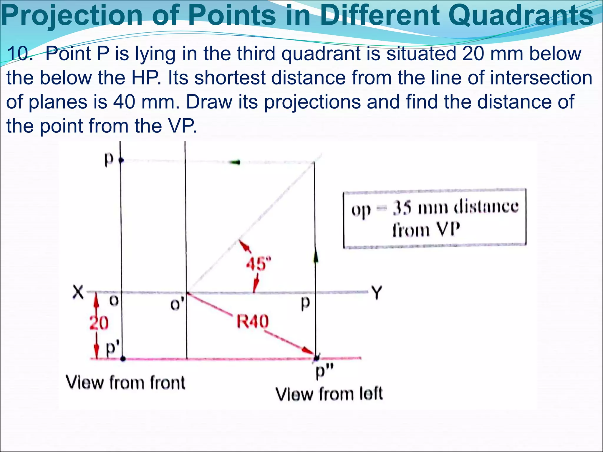Unit ii projection of points | PDF