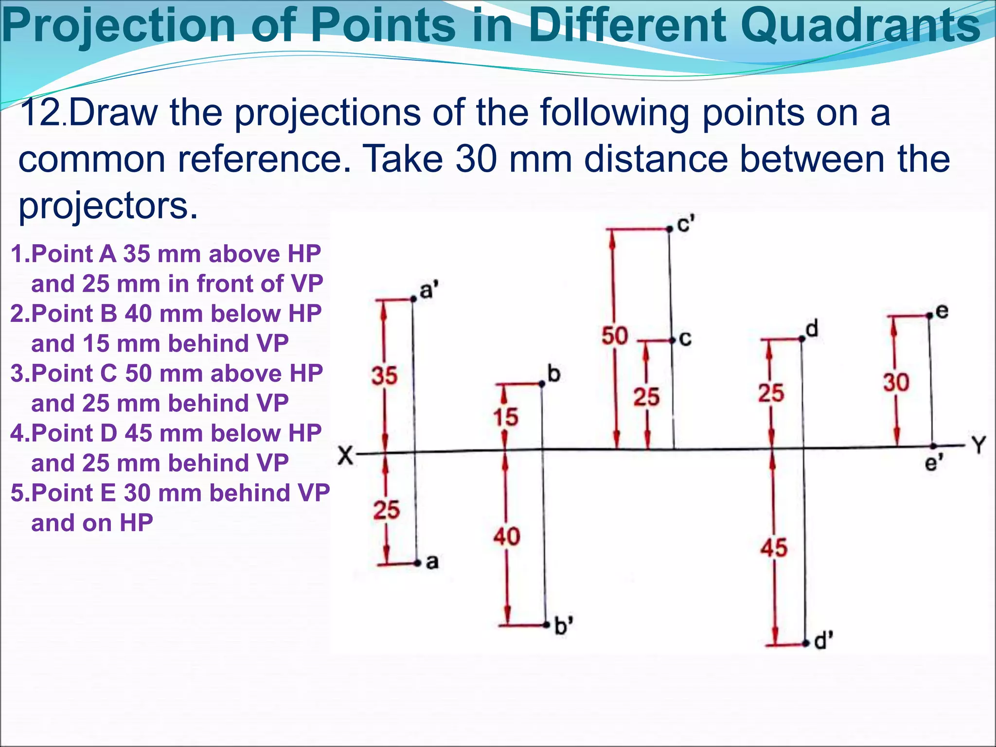 Unit ii projection of points | PDF