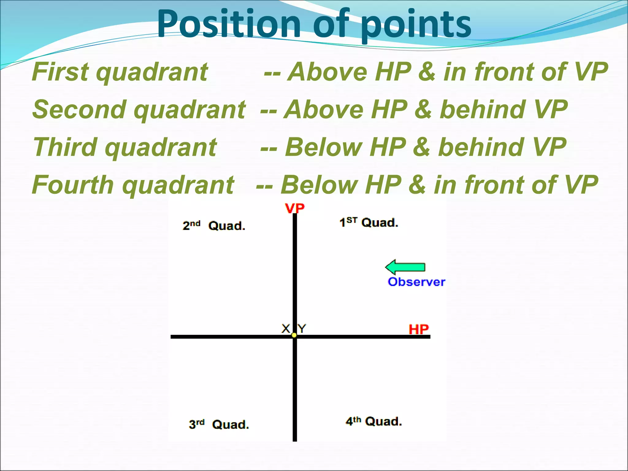 Unit ii projection of points | PDF