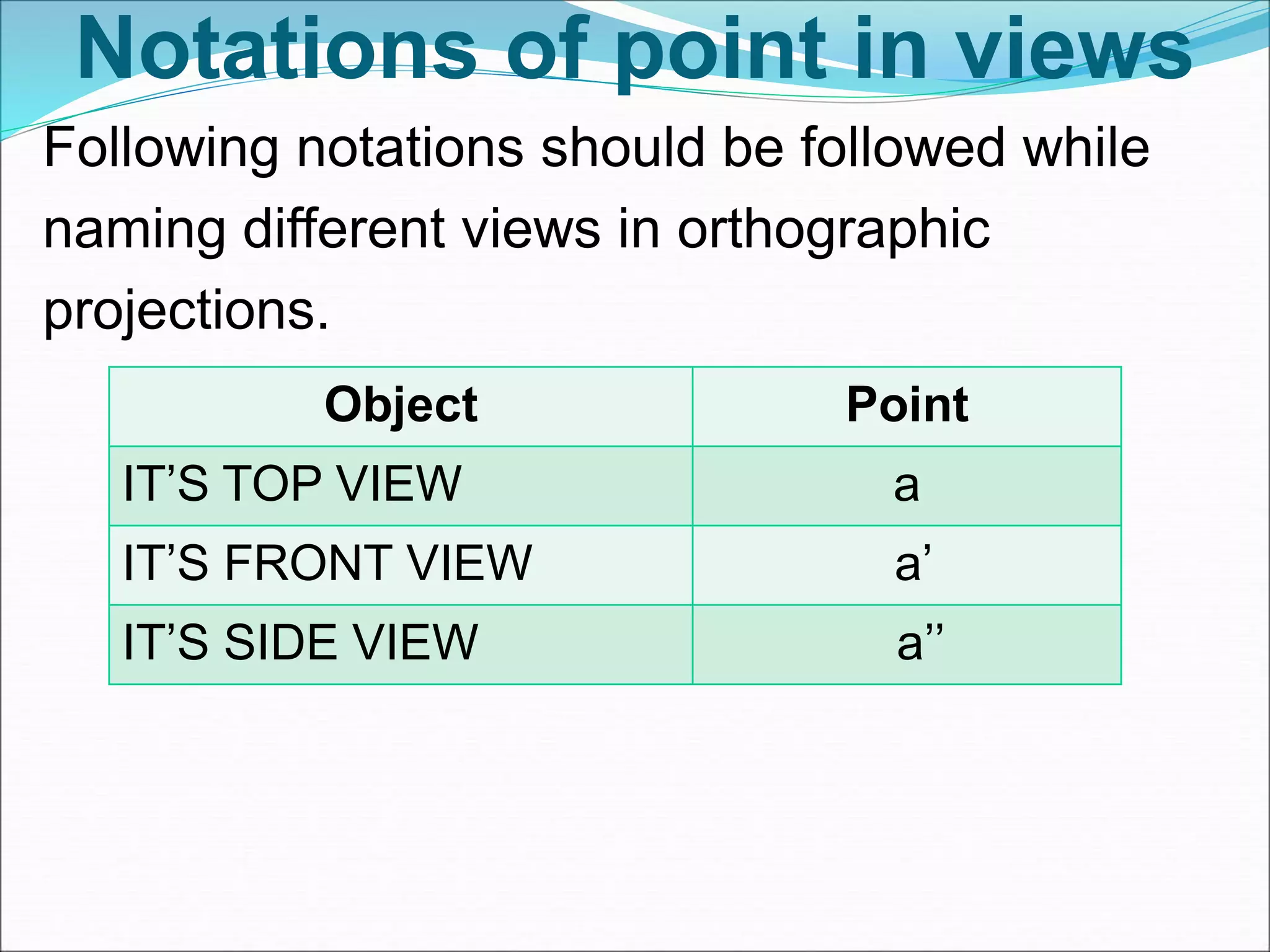 Unit ii projection of points | PDF