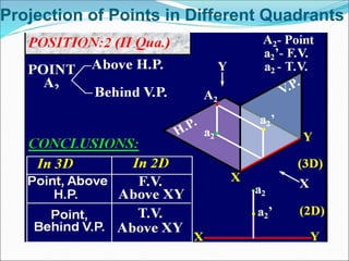 Unit ii projection of points | PPT | Free Download