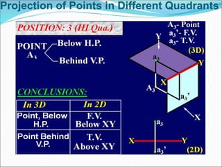 Unit ii projection of points | PDF