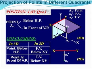 Unit ii projection of points | PDF