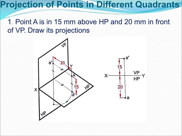 Unit ii projection of points | PDF