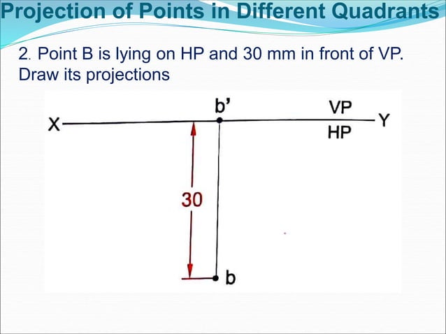 Unit ii projection of points | PDF