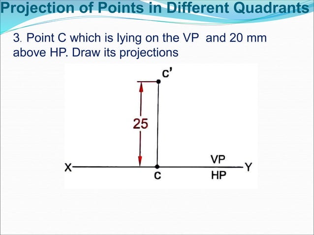 Unit ii projection of points | PDF