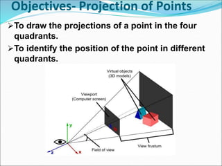 Unit ii projection of points | PDF