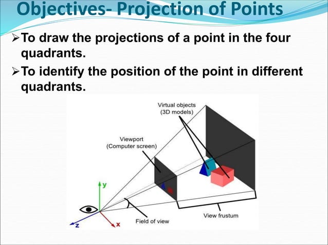 Unit ii projection of points | PDF