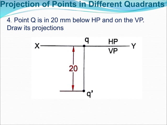 Unit ii projection of points | PDF