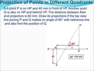 Unit ii projection of points | PDF