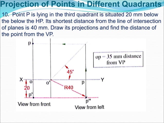 Unit ii projection of points | PDF