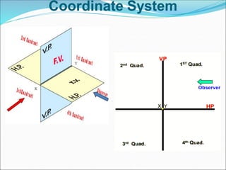 Unit ii projection of points | PDF