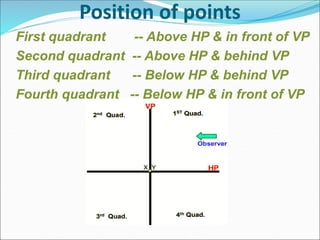Unit ii projection of points | PDF