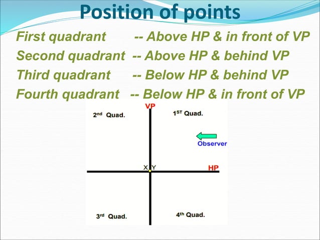Unit ii projection of points | PDF